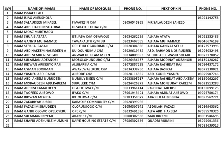 Imams Register | PDF | Sharia | Islamic Religious Leaders