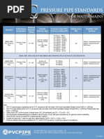 JM Eagle Blue Brute C900 Onesheet Rev21 | PDF | Pipe (Fluid Conveyance) | Corrosion