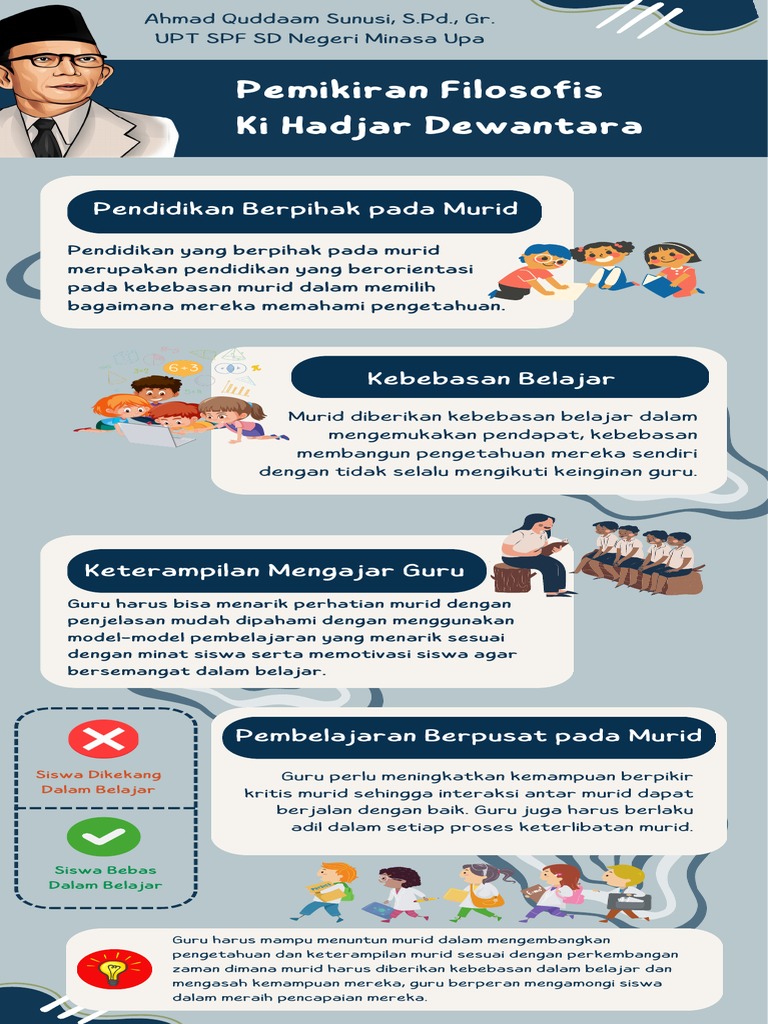 Infografis pemikiran filosofis KHD | PDF