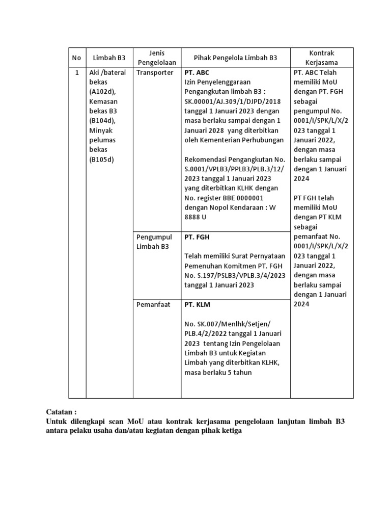 Contoh Pengelolaan Limbah B3 | PDF