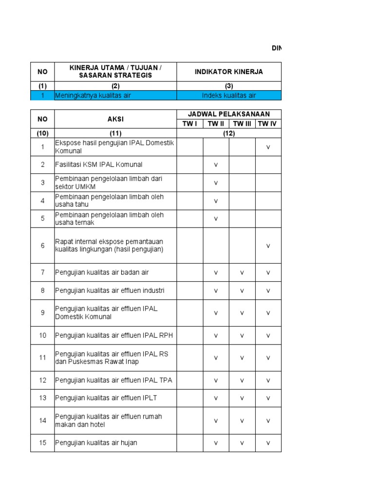 Renaksi DLH 2022 | PDF | Teknologi & Rekayasa