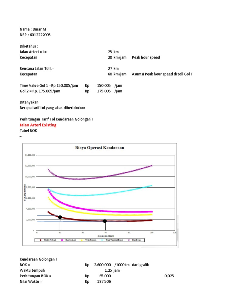 Penentuan Tarif Tol by Dinar M | PDF