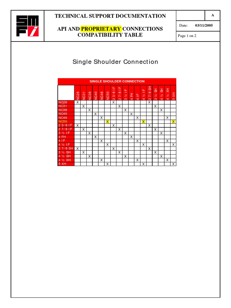 DP Connections Compatibility Table | PDF | Computing | Computer Libraries