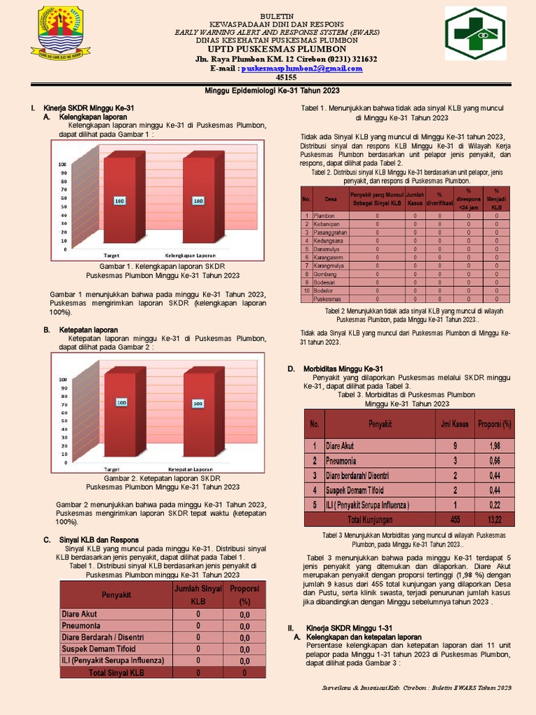 Puskesmas Plumbon Buletin Minggu Ke-31 | PDF