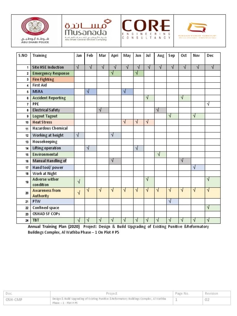 Training Matrix Plan 2020 | PDF | Safety | Occupational Safety And Health