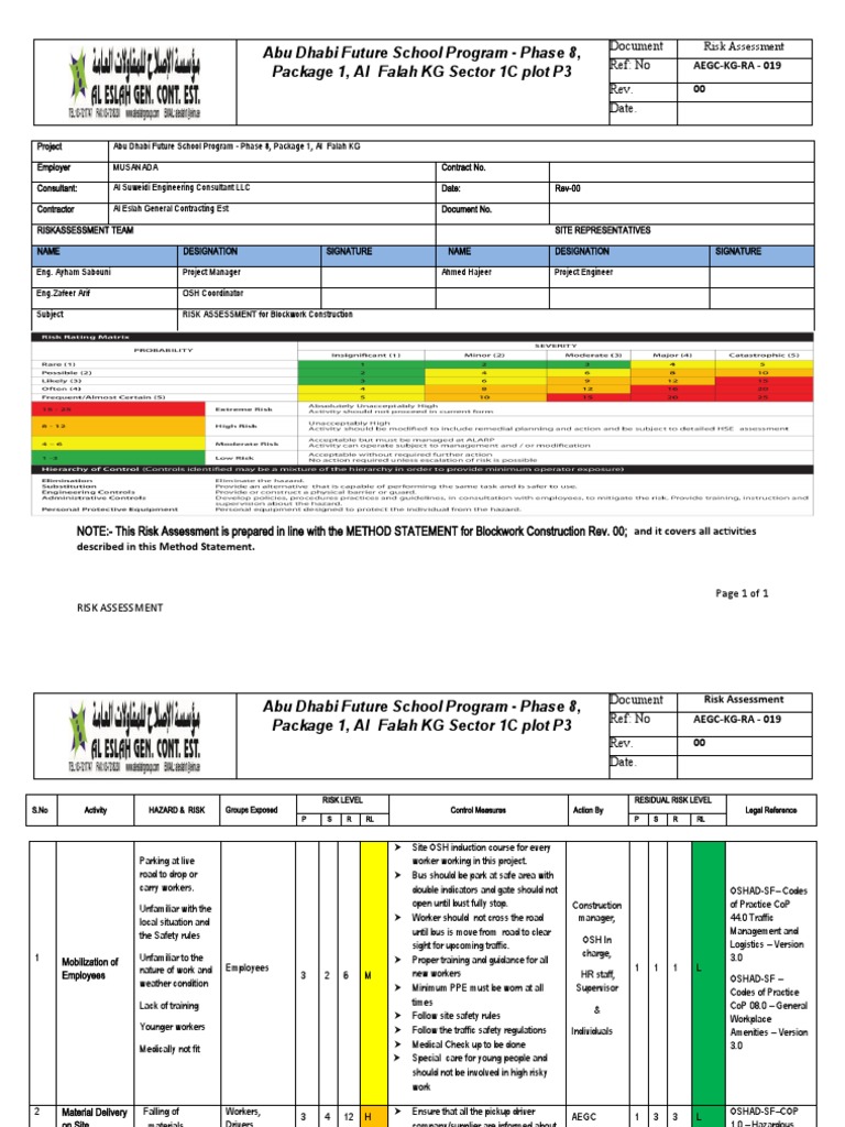RA - 19 - For Blockwork Construction | PDF | Safety | First Aid