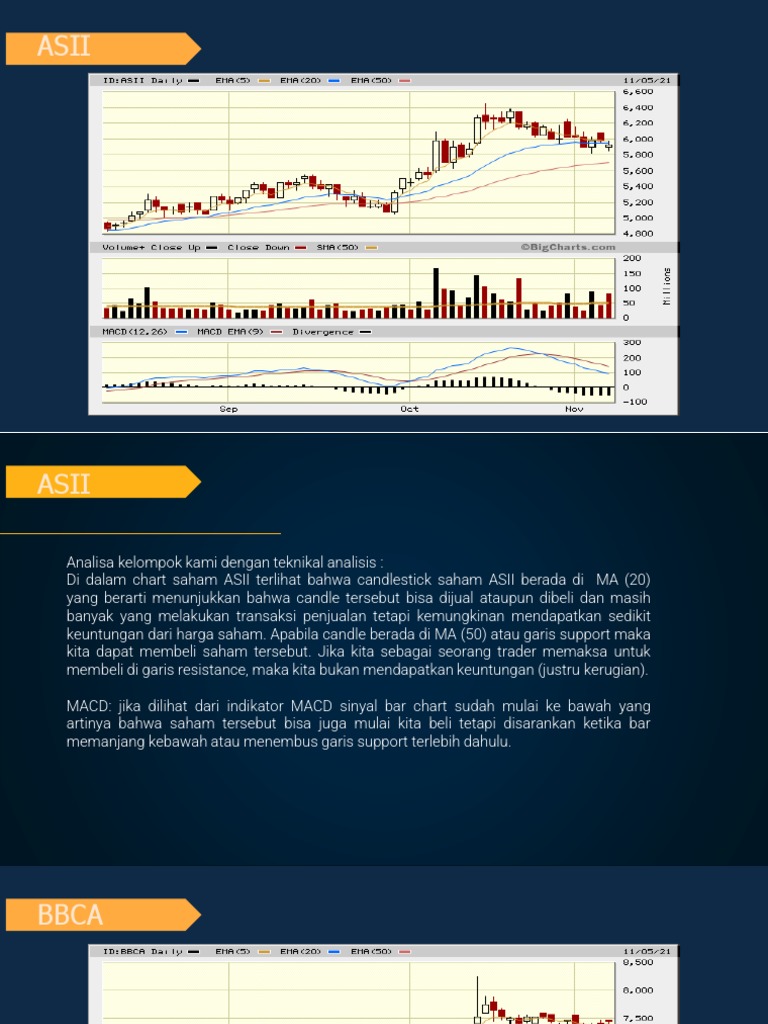 Analisis Saham ASII, ADRO, dan BBCA | PDF