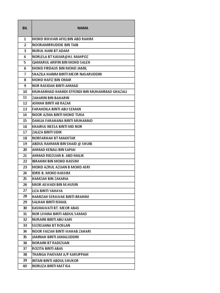 Senarai Penerima Apc | PDF | Honorifics | Malaysia