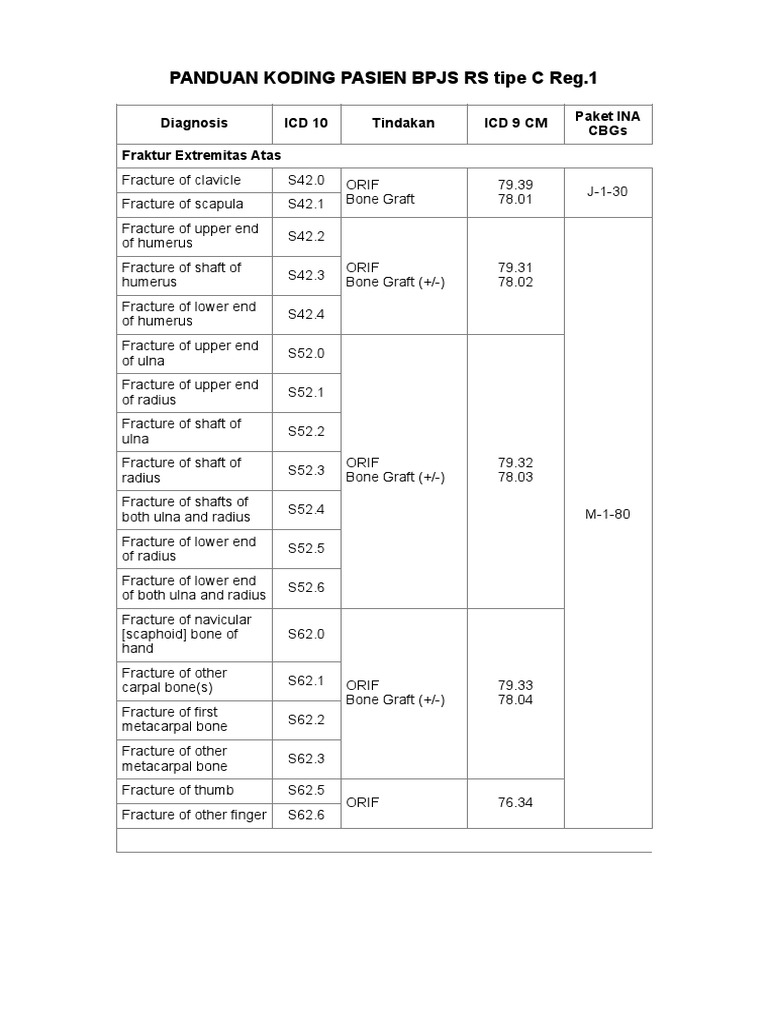Koding INA CBGs RS Orthopedi | PDF | Knee | Ankle