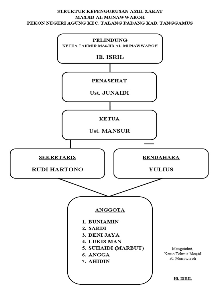 Struktur Kepengurusan Amil Zakat | PDF