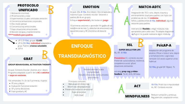 Esquema Transdiagnostic Infancia | PDF | Terapia de conducta cognitiva ...