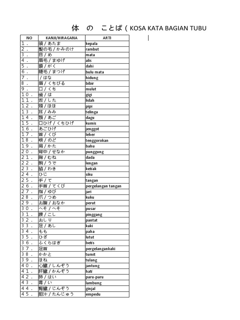 Kosa Kata Bagian Tubuh | PDF