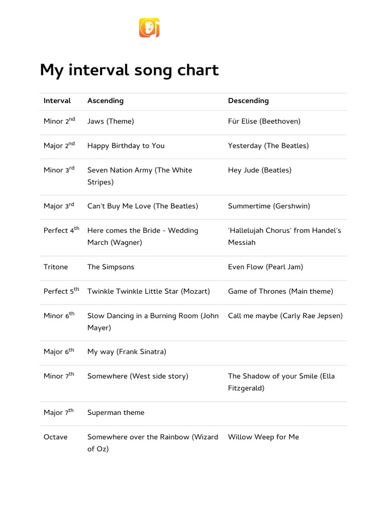 Interval Song Reference Chart | PDF