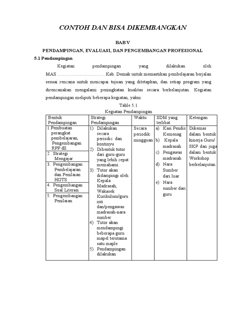Contoh Bab. V - Kom - KTSP | PDF