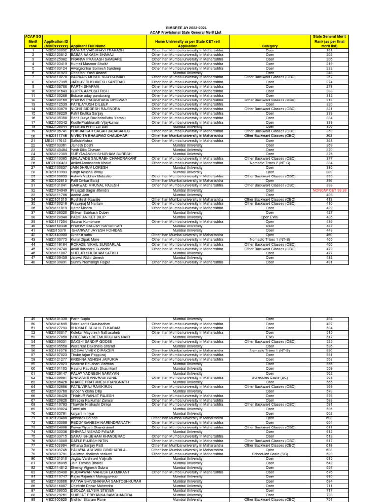 Kelkar College Provisional Merit List 2024 | PDF | South Asia ...