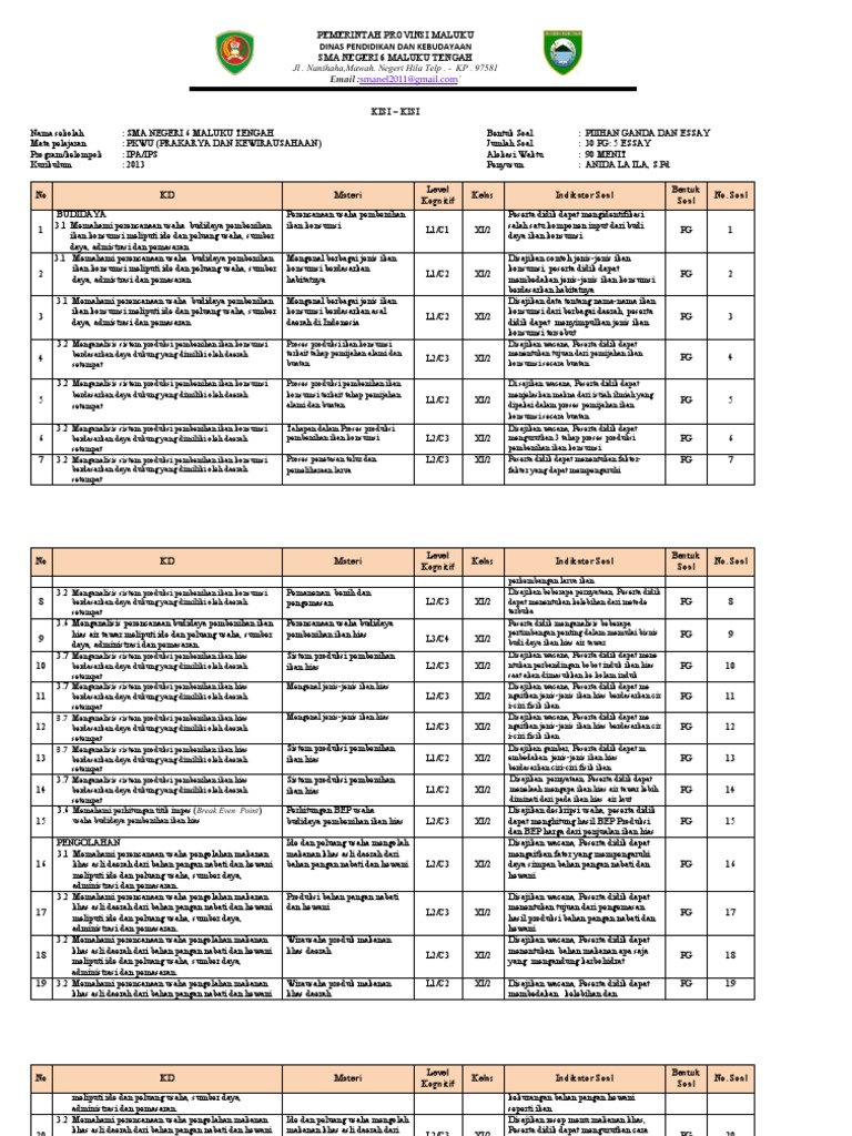 Kisi-Kisi Pkwu Us 2023 | PDF