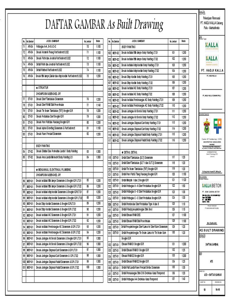 Daftar Gambar 02 | PDF