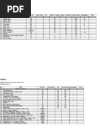 Cutlery-Crockery & Glassware Inventory For The Month of March-11 | PDF ...