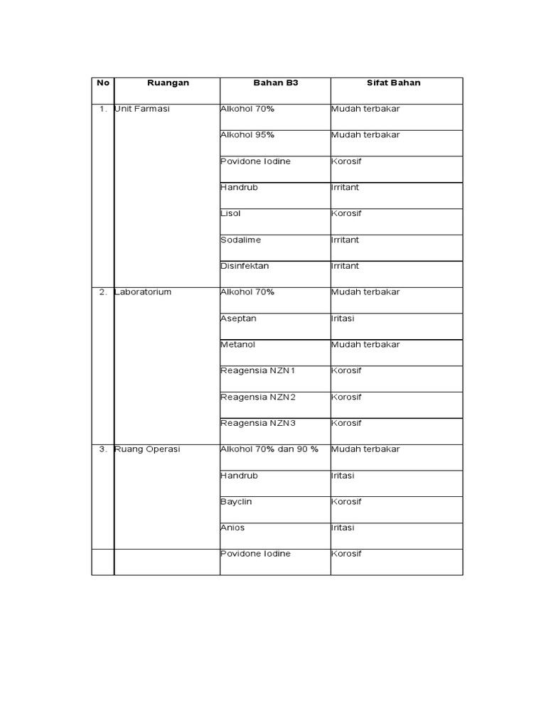 Daftar Bahan B3 dan Sifatnya | PDF