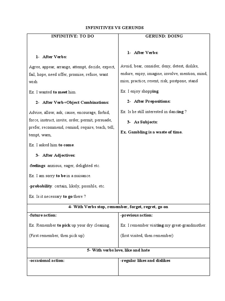 Gerund Infinitive b2-b1 (1) | PDF | Verb | Albert Einstein