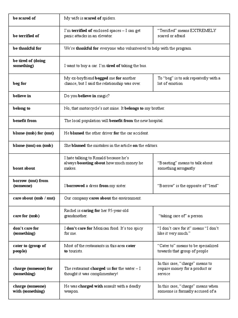 c1 Vocab Exercise | PDF