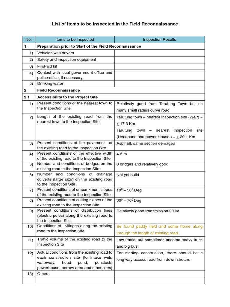 1items Inspected in The Field Reconnaissance BTR 5 | PDF | River | Stream