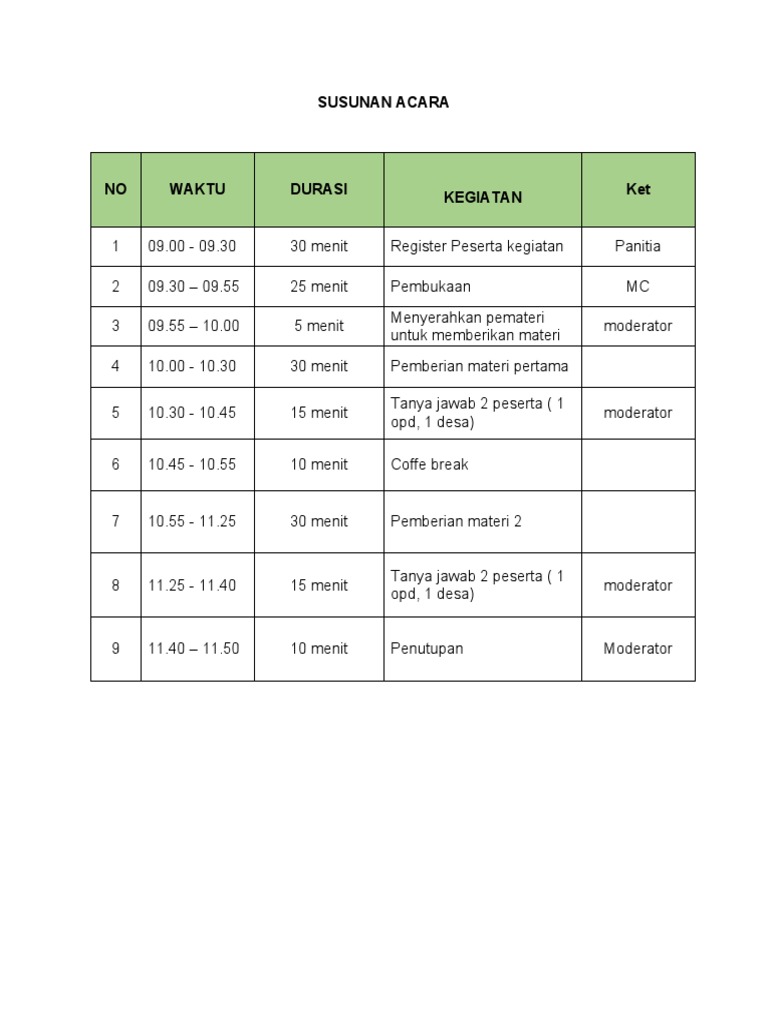 Susunan Acara Desiminasi Dan Workshop | PDF Susunan Acara Desiminasi Dan Workshop | PDF