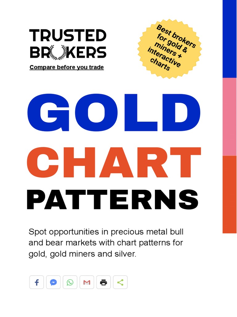 Gold Chart Patterns | PDF | Contract For Difference | Financial Economics