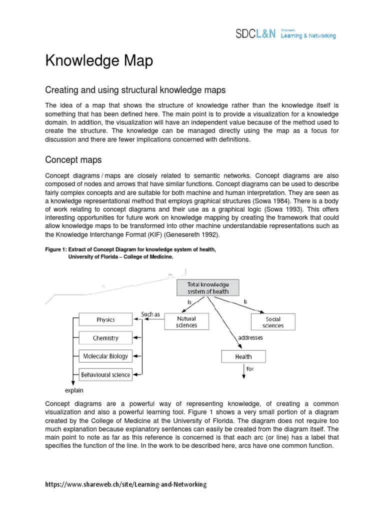 Knowledge Map | PDF | Computers