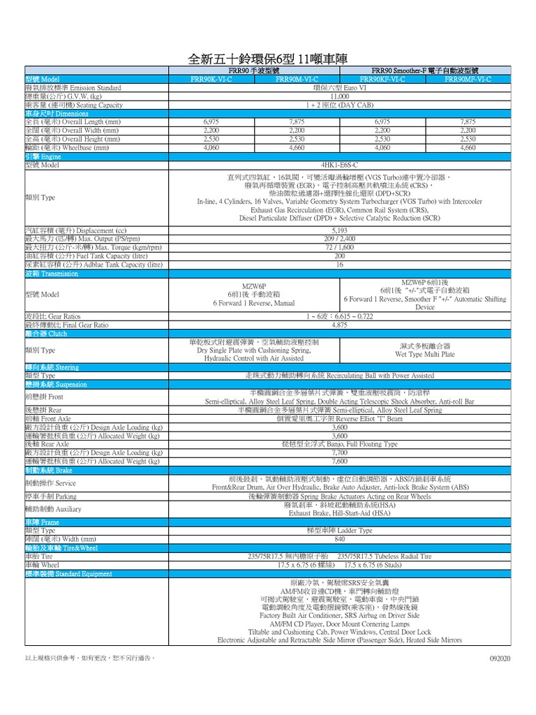 F Series Spec For Page | PDF