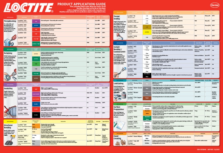 Loctite Application Guide | PDF | Silicone | Screw