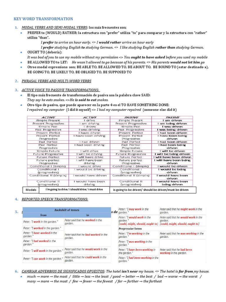 Key Word Transformation | PDF | Language Mechanics | Semantic Units