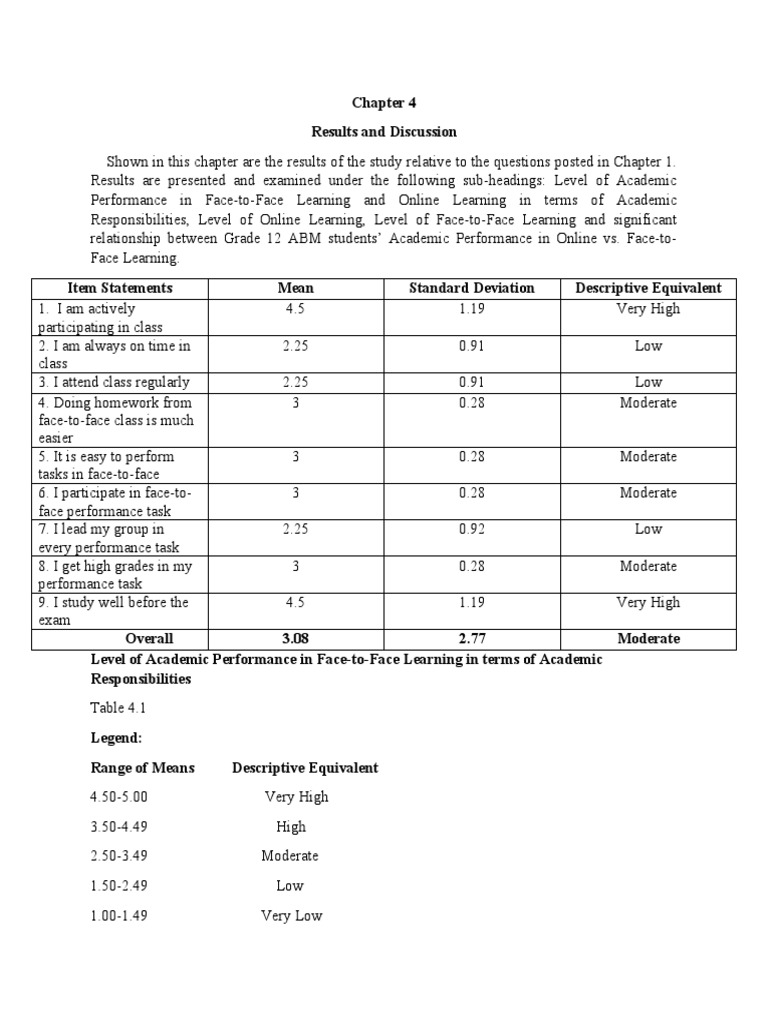 Chapter 4 | PDF | Behavior Modification | Cognitive Science