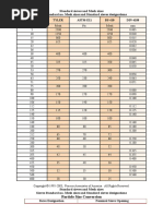 US Mesh Tyler Conversion | PDF