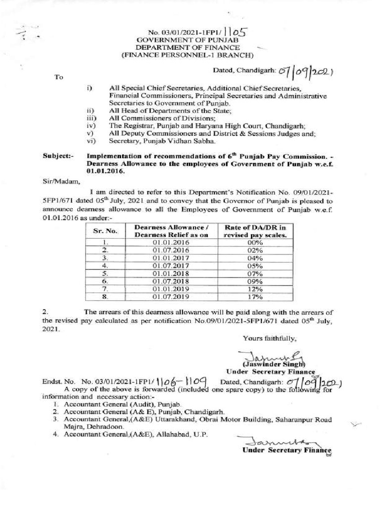 DA 6 Pay Commission Table | PDF