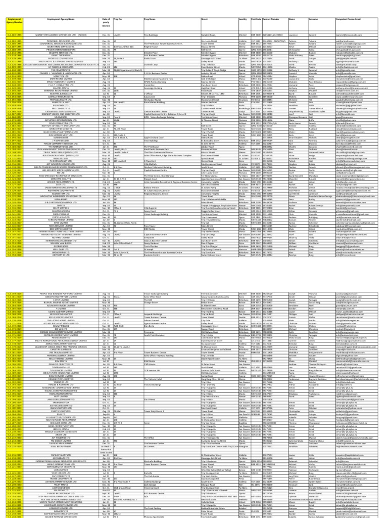 EA List As at 8.06.2023 | PDF | Malta