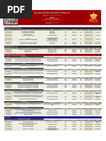 DOLE Approved Organizational Chart | PDF | Employment | Labour Economics