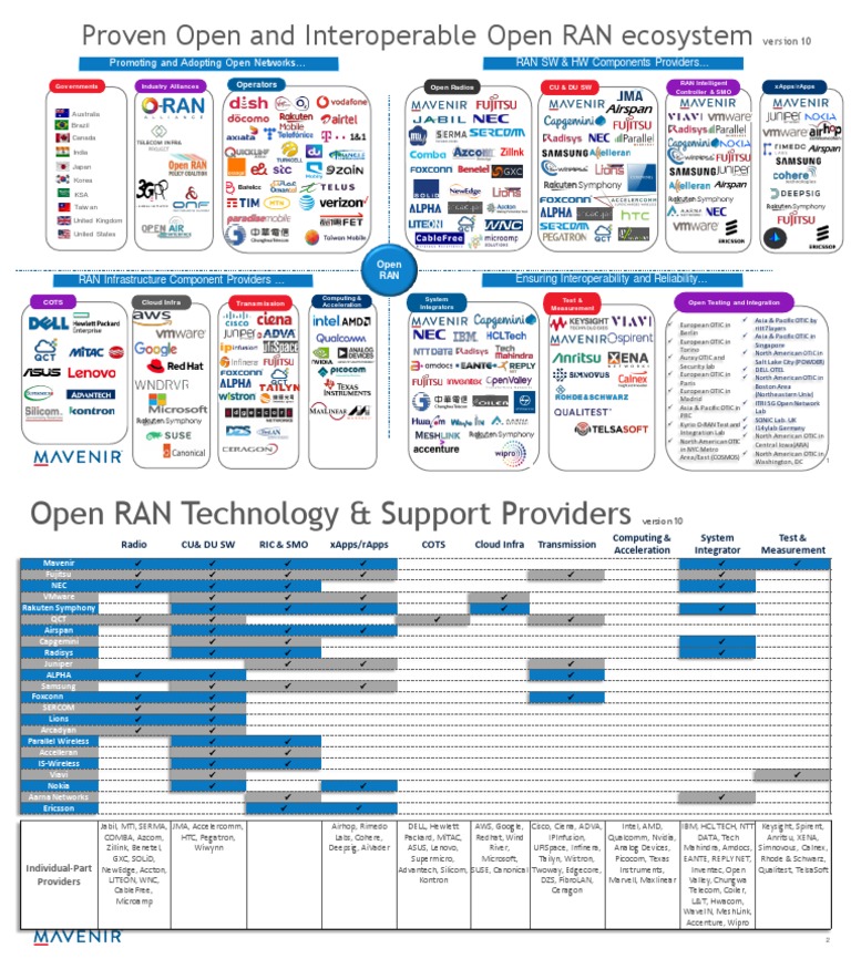 Oran Chart | PDF | Computer Science | Service Industries
