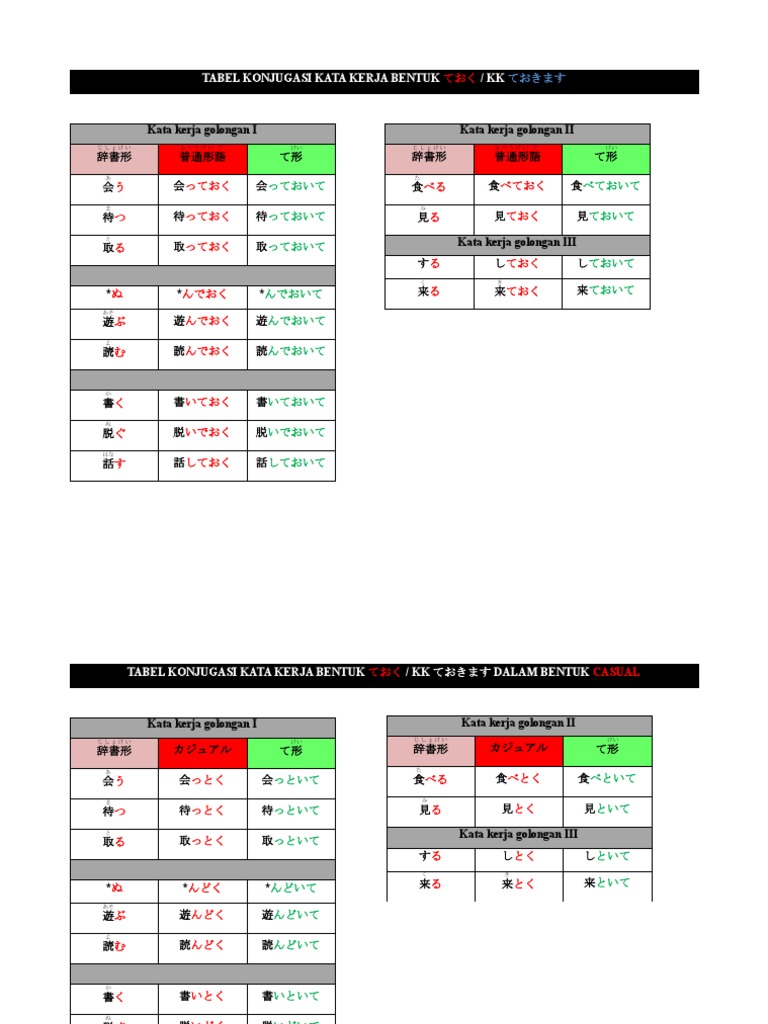 Tabel Konjugasi Kata Kerja Bentukておく | PDF