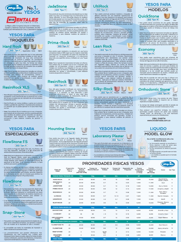 Yesos - WhipMix 2020 Folleto | PDF
