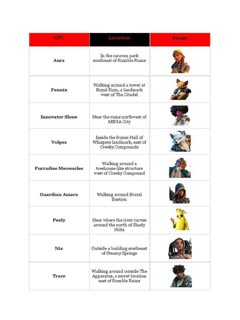New NPC | PDF