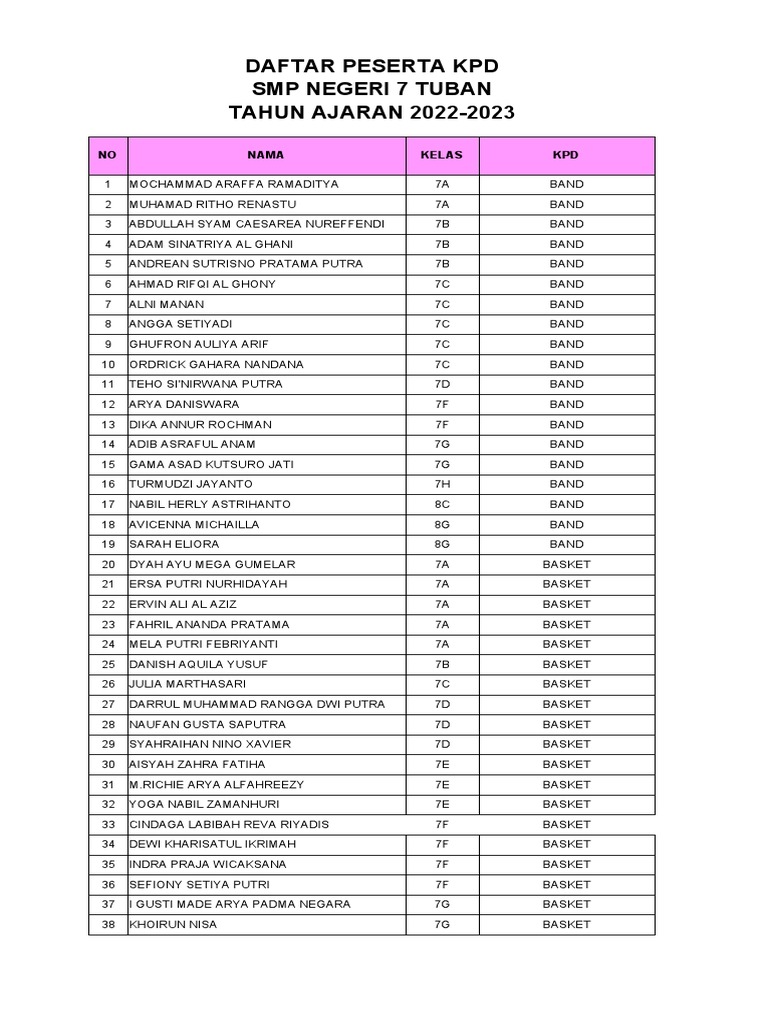 Data KPD 2023 2024 | PDF