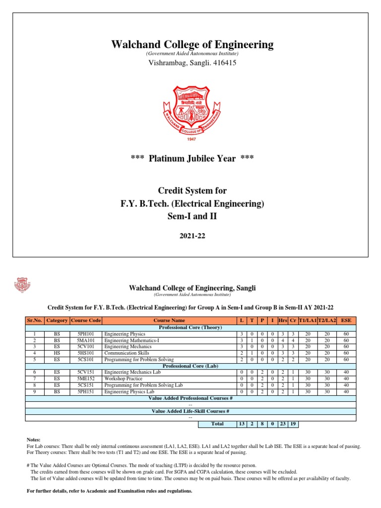 03 Elect | PDF | Engineering | Electrical Network