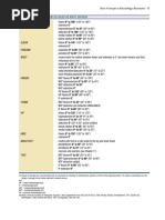 NORMAL ROM | PDF | Anatomical Terms Of Motion | Musculoskeletal System