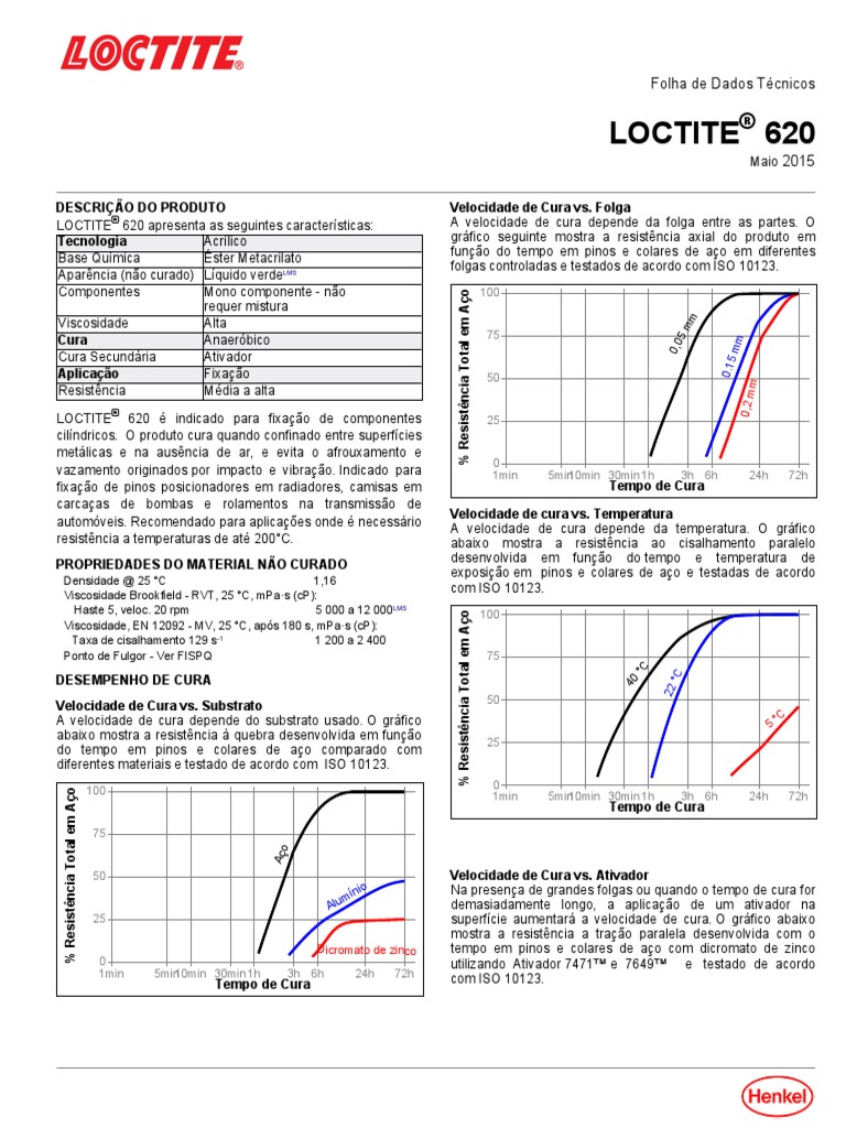 Data Sheet Loctite 620 | Download grátis PDF | Aço | Ciências Físicas