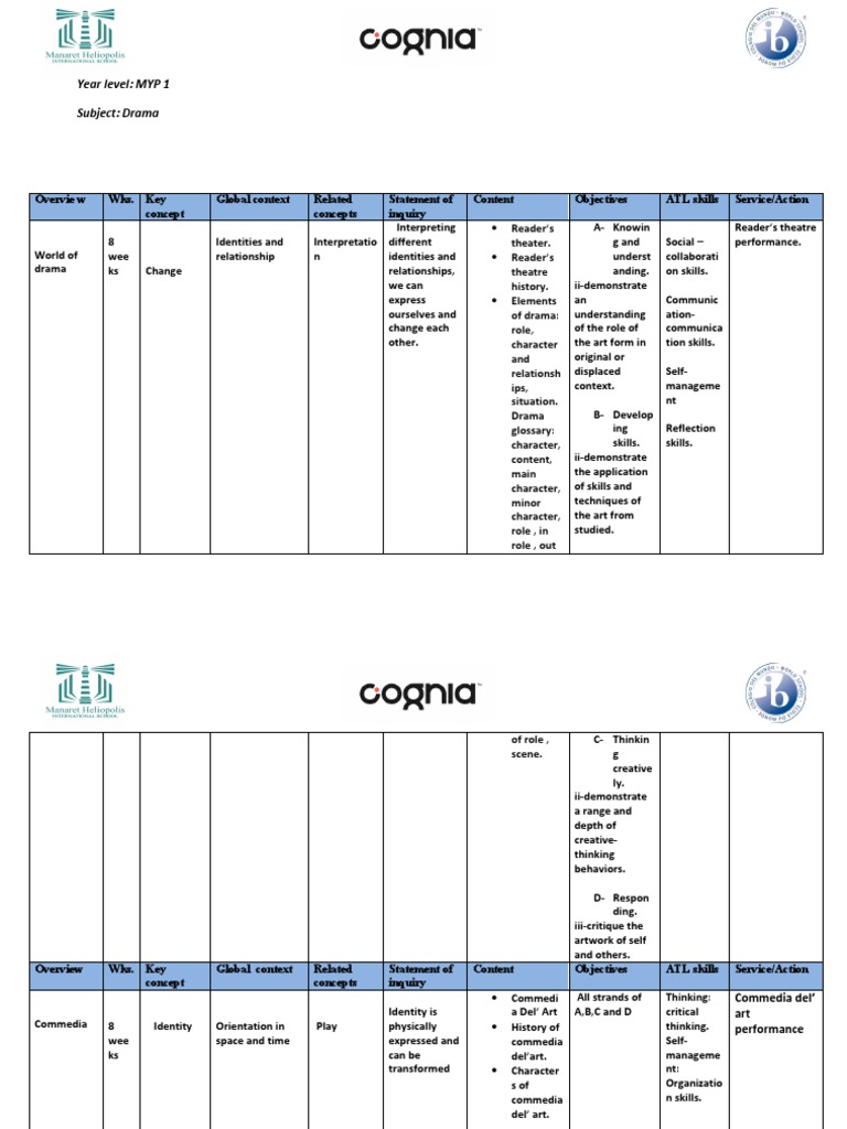 MYP Drama Curriculum | PDF | Theatre | Aesthetics