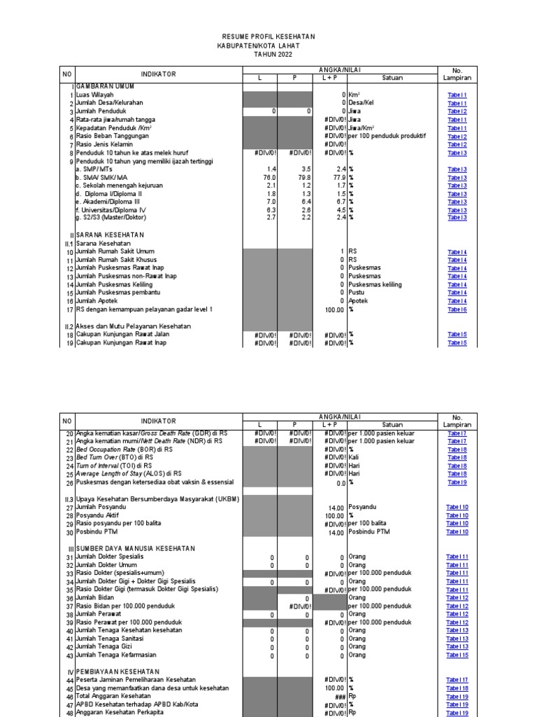 Draft Lampiran Juknis Profil 2022 | PDF