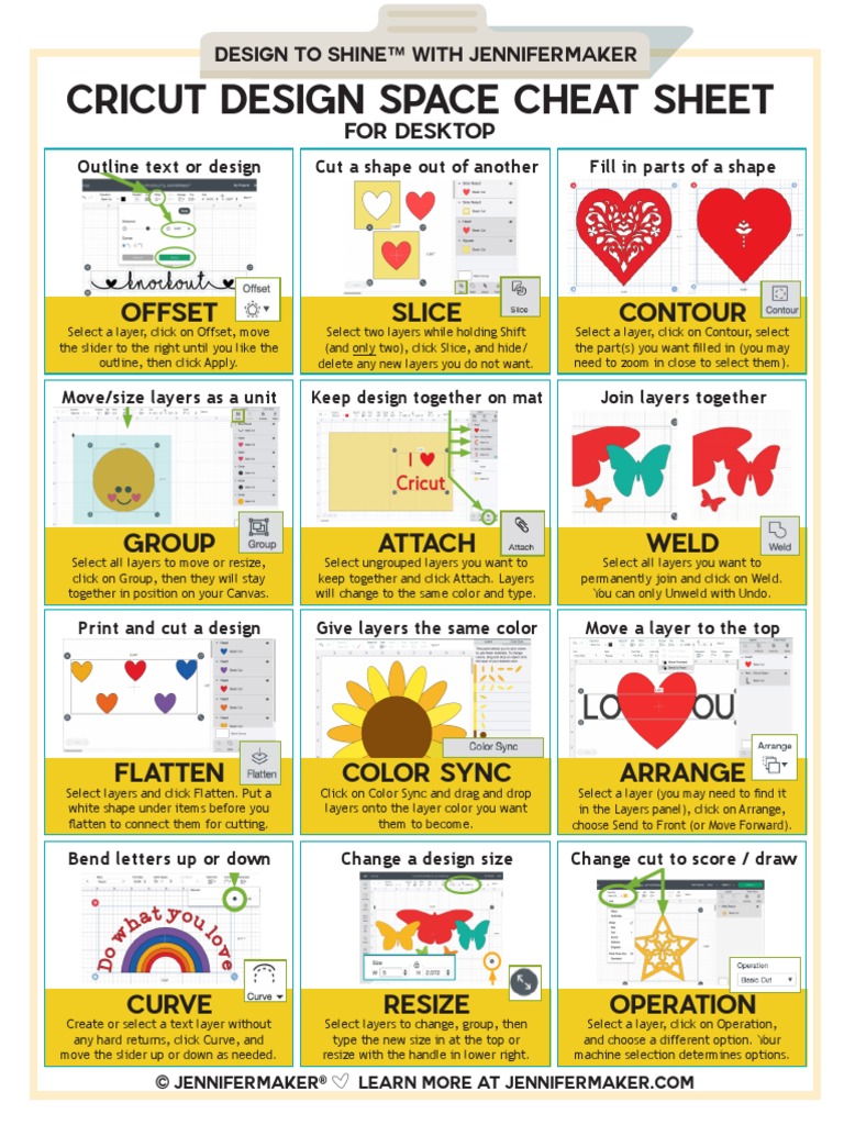 Cricut Design Space Cheat Sheet | PDF