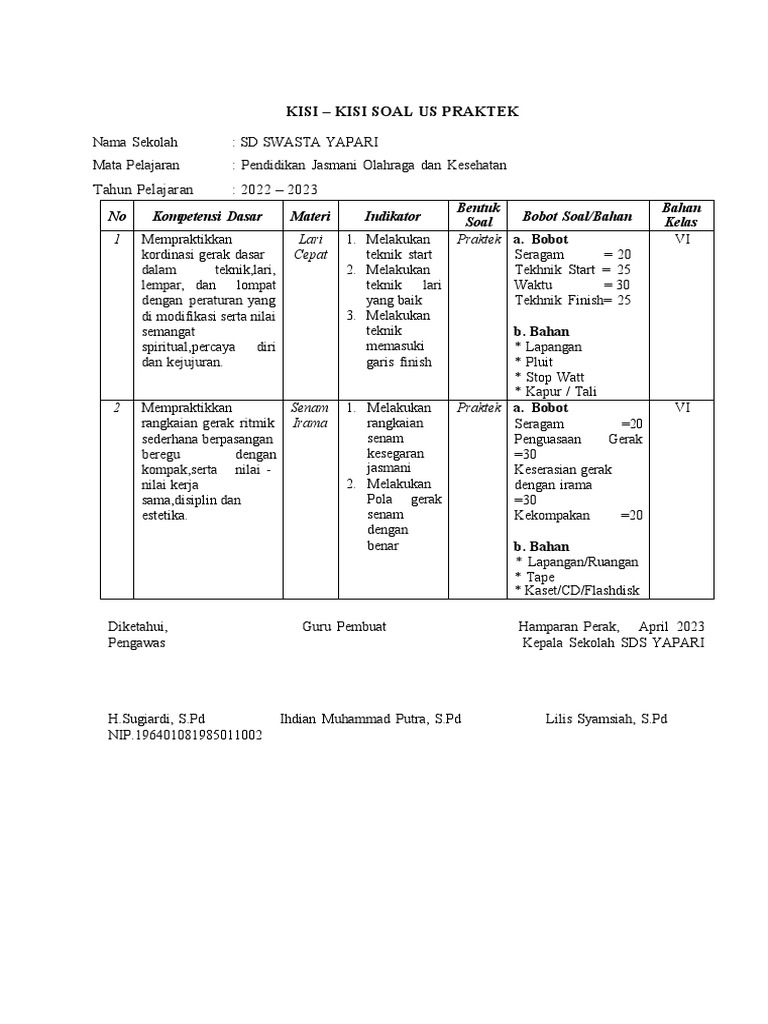 KISI Kisi Ujian Praktek 2023 | PDF