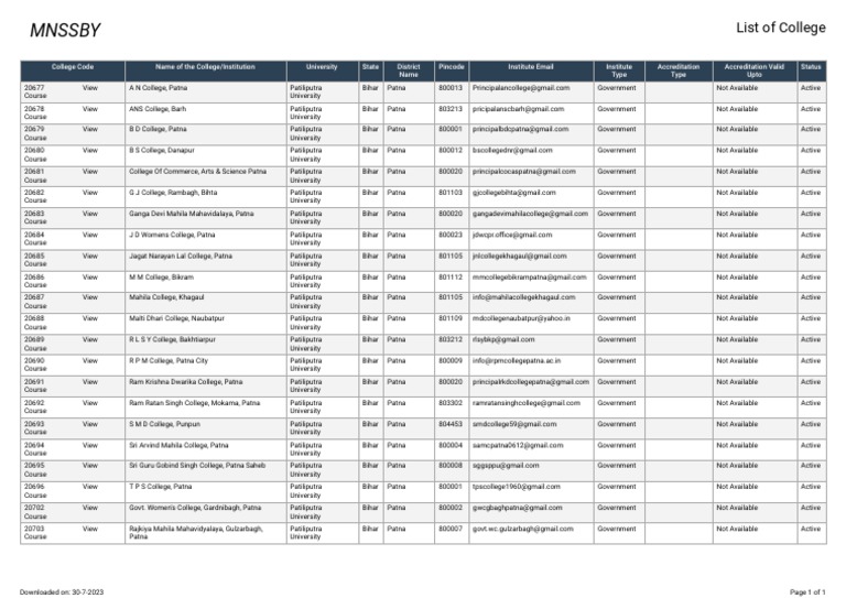 List of College | PDF
